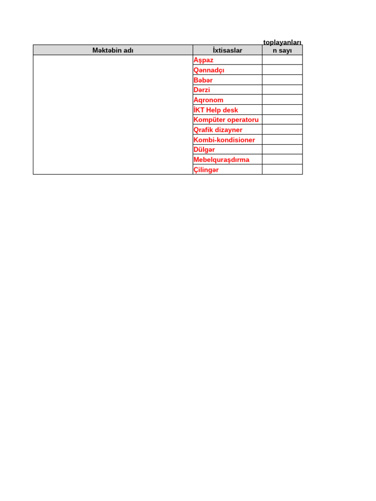 Praktiki imtahan nəticələri | PDF