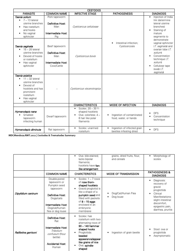 Cestods and Trematodes Summary | PDF | Animals And Humans | Microbiology
