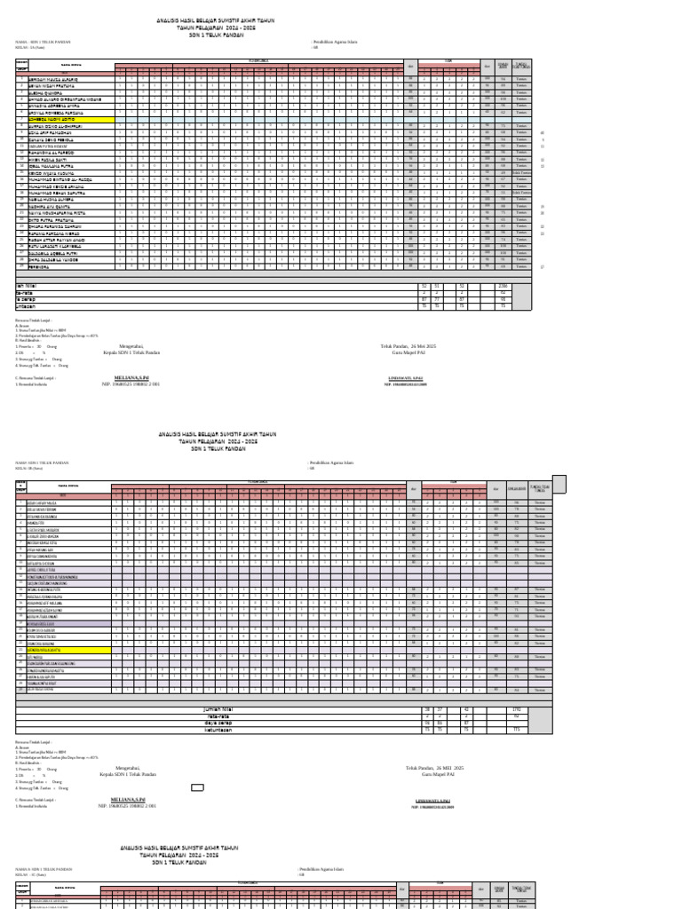 Analisis Asesmen Sumatif Akhir Pai Kls 1abc Dan 2abc 26 Mei 2025 | PDF