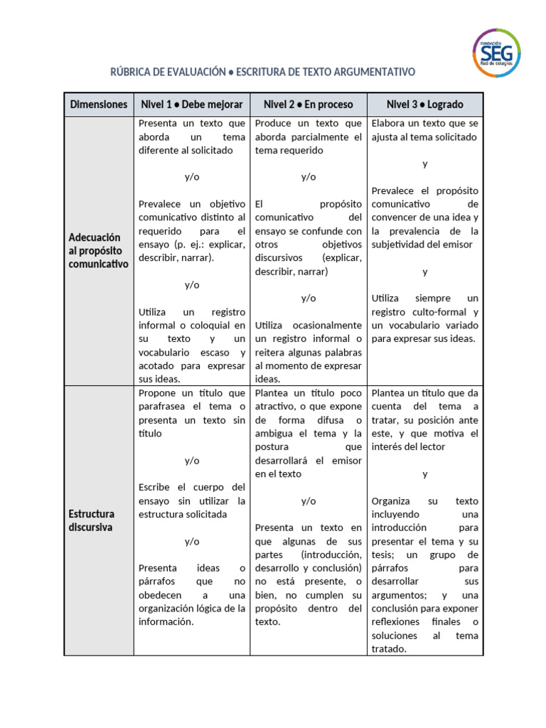 Rúbrica Texto Argumentativo | PDF | Ensayos