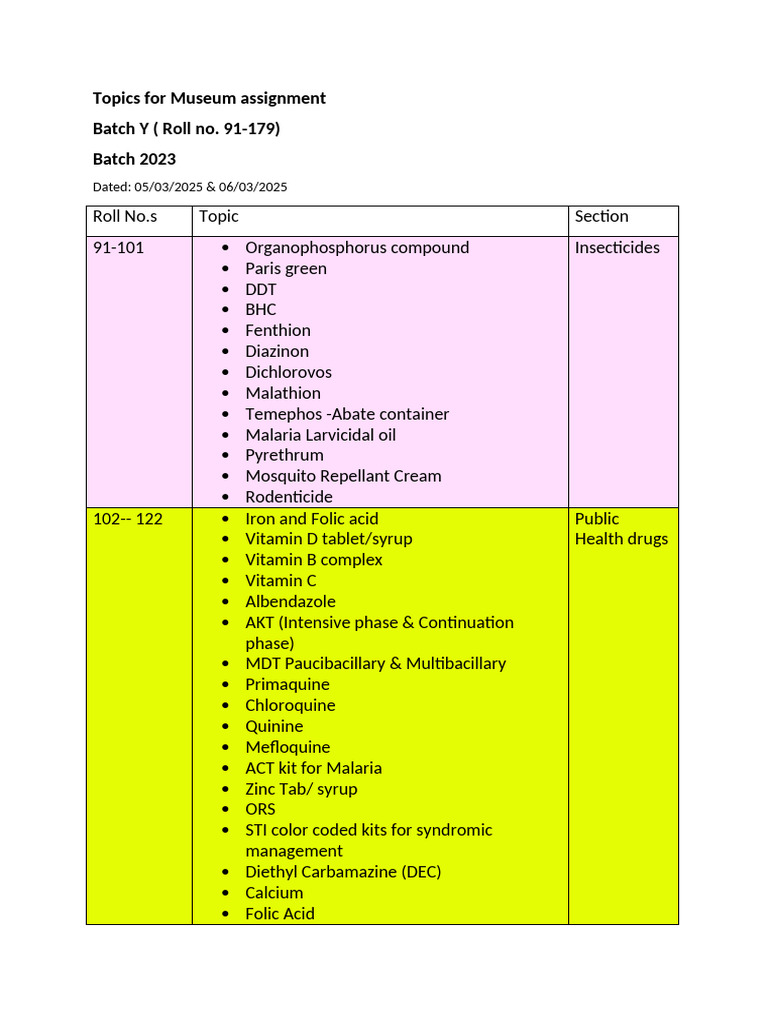 Museum Assignment Topics for 2023 | PDF | Malaria