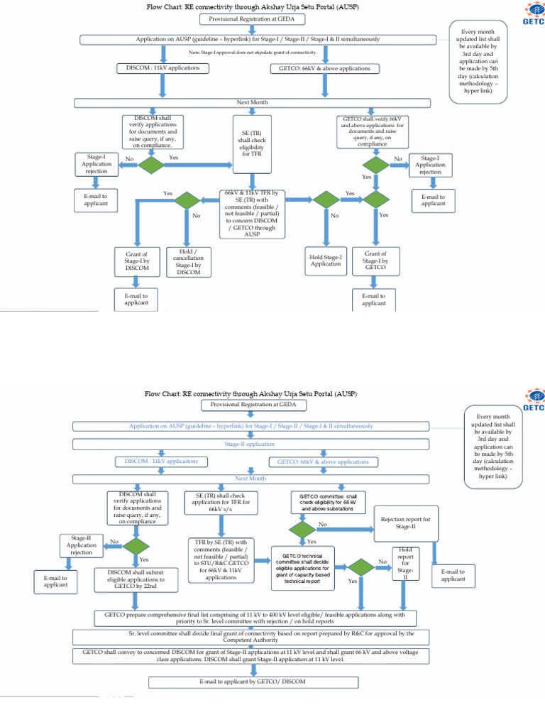 Akshay Urja Setu Portal Registration Process | PDF | Electricity ...