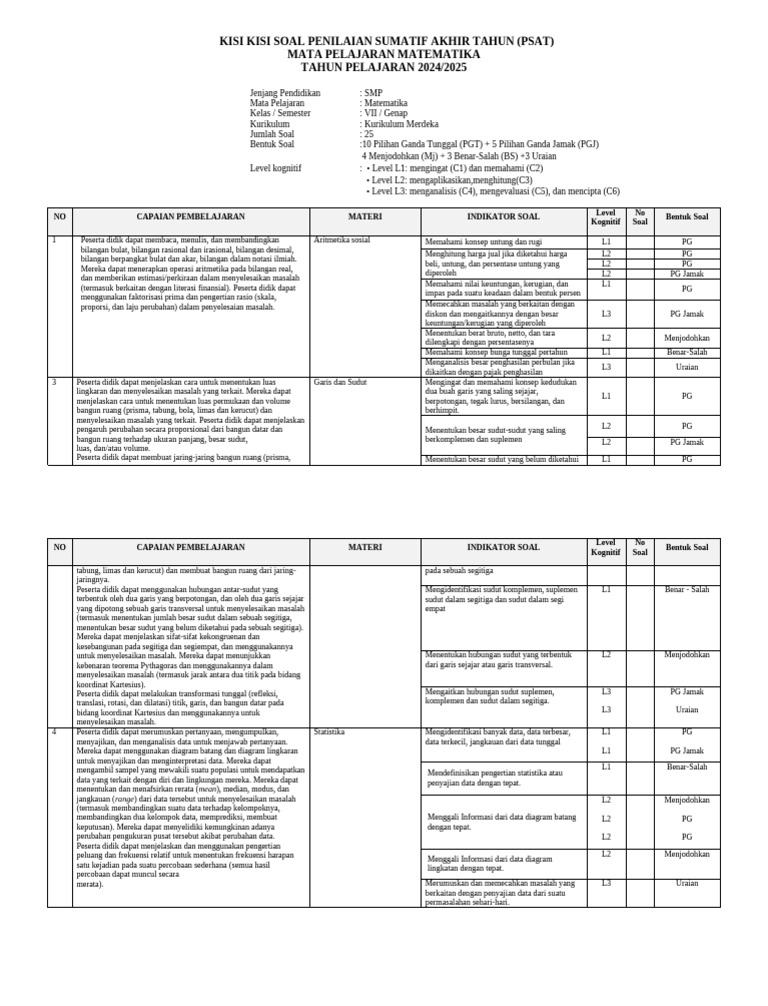 Kisi Kisi Soal Psat 2025 - MTK - 7 MGMP | PDF