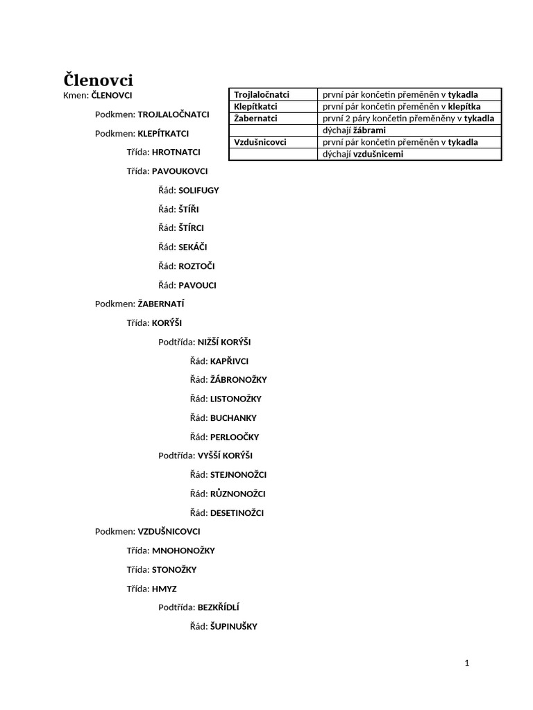 Mo c.17 - Clenovci | PDF