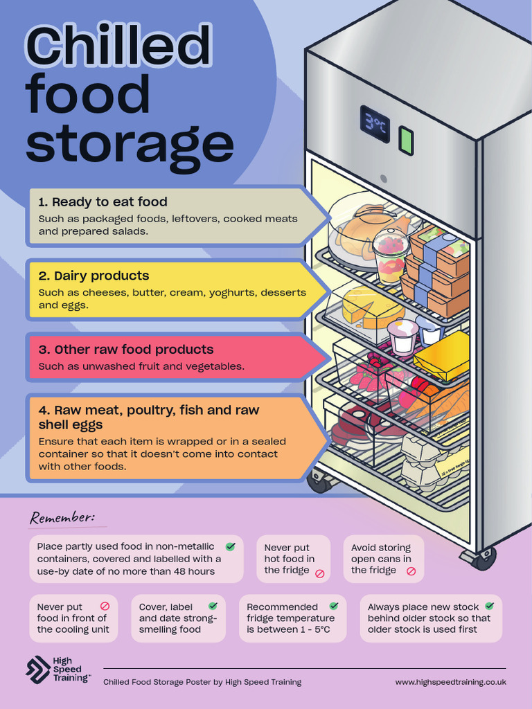 Chilled Food Storage Poster | PDF