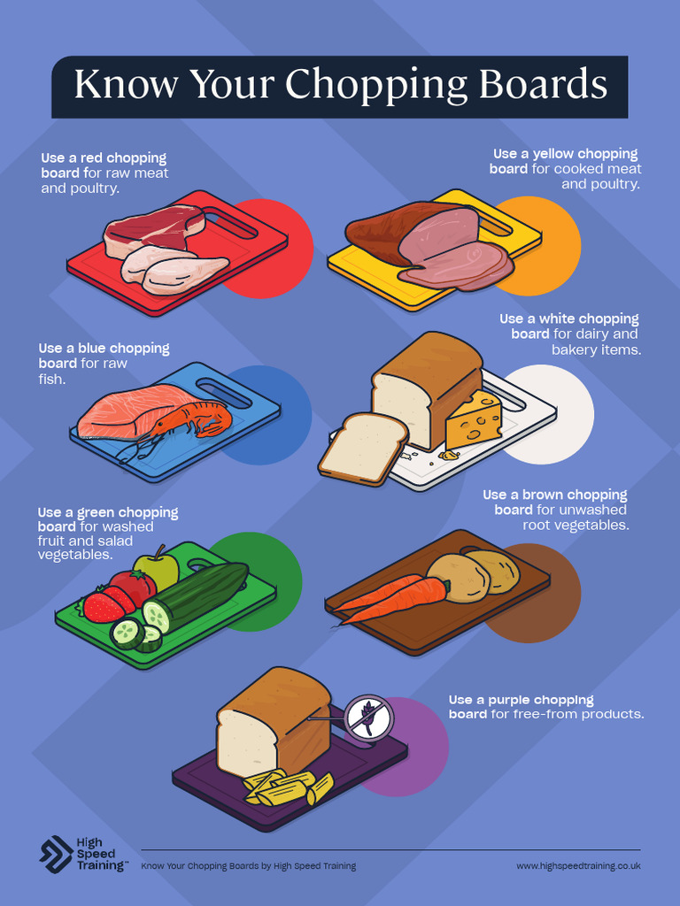 Chopping Board Color Coding Guide | PDF