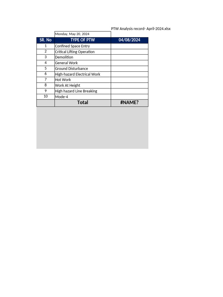 IRIPL Permit Tracker FEB.2025 | PDF | Occupational Safety And Health ...