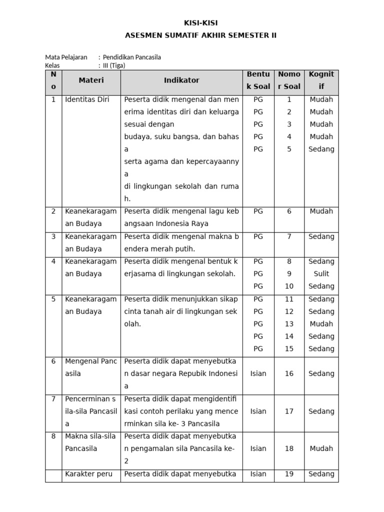Kisi-Kisi Asas II Pendidikan Pancasila Kls 3 | PDF