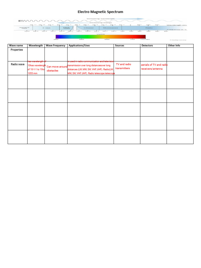 Kami Export - Ronald Thompson - Electro Magnetic Spectrum Organizer | PDF