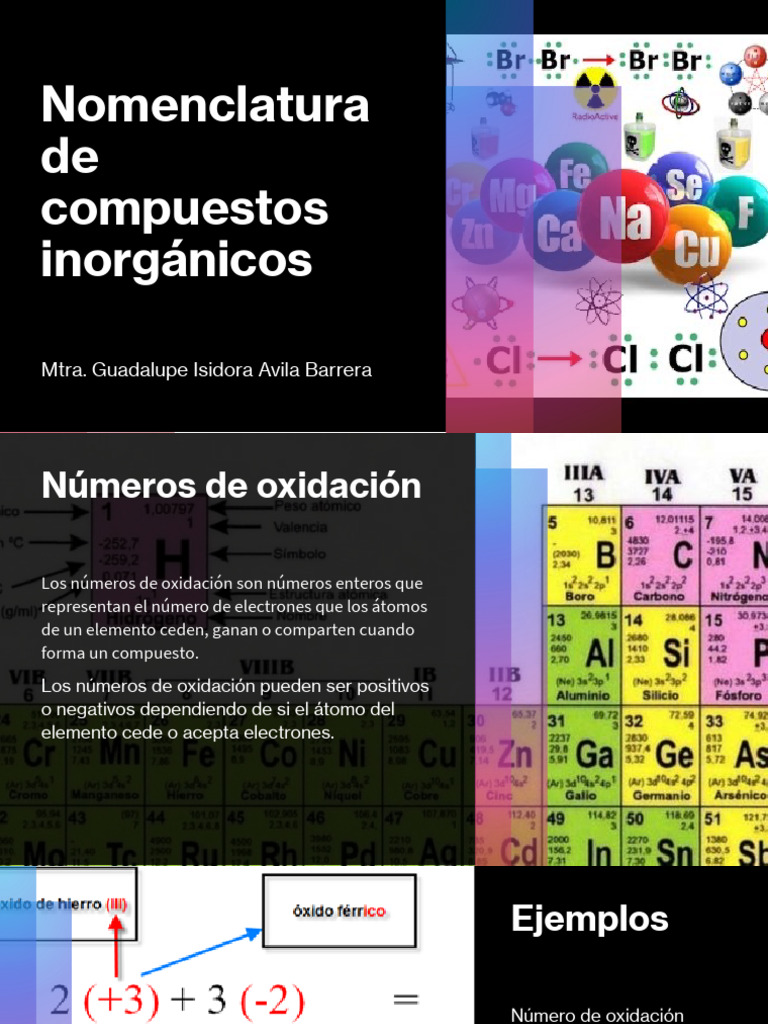 Nomenclatura de Compuestos Inorgánicos-1 | PDF | Hidróxido | Óxido