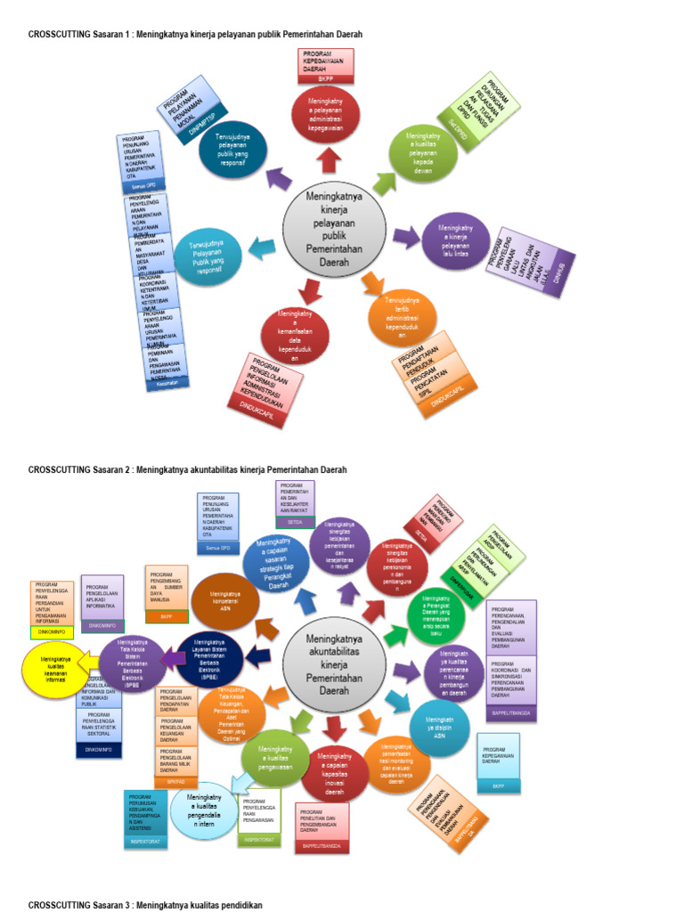 Crosscutting 2023 | PDF