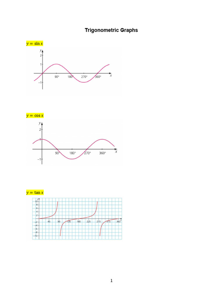 Trigonometric Graphs | PDF