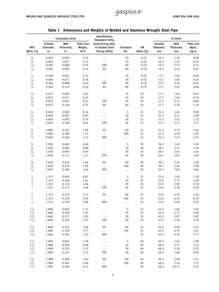 Wrought Steel Pipe Dimensions & Weights | PDF | Mechanical Engineering | Plumbing