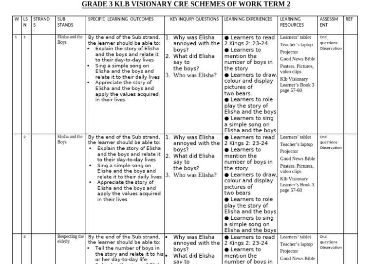 Grade 3 Term 2 Lesson Plans | PDF | Learning | Behavior Modification