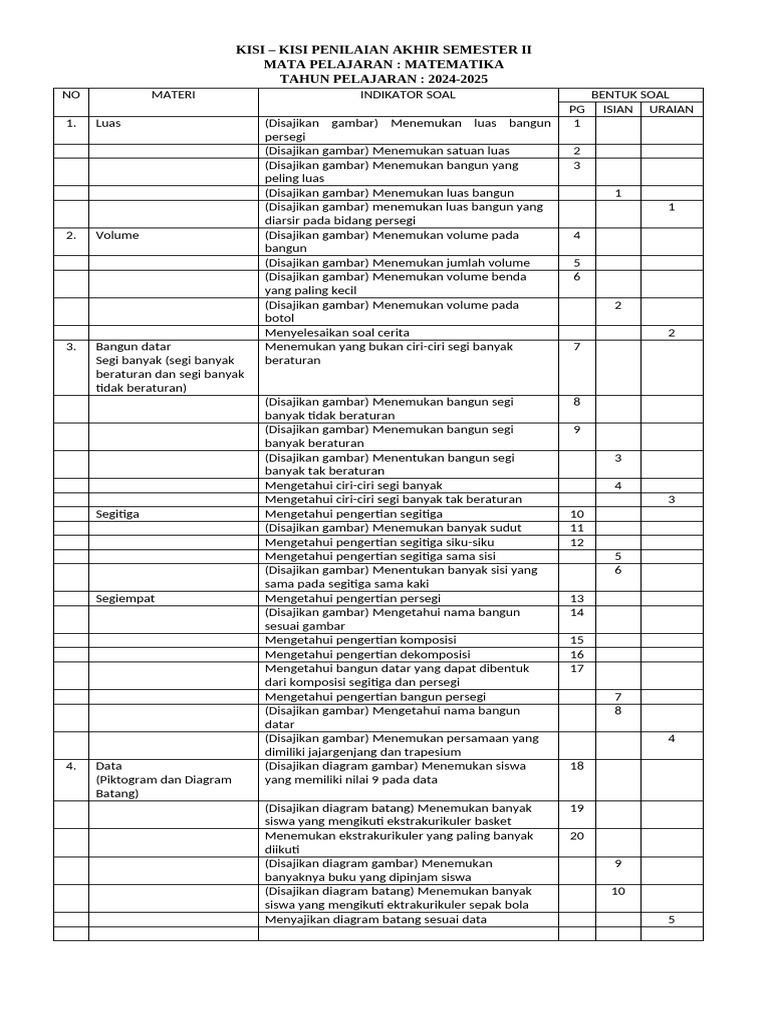 Kisi-Kisi Psaj Matematika Kelas 4 Semster 2 TP 2024-2025 | PDF