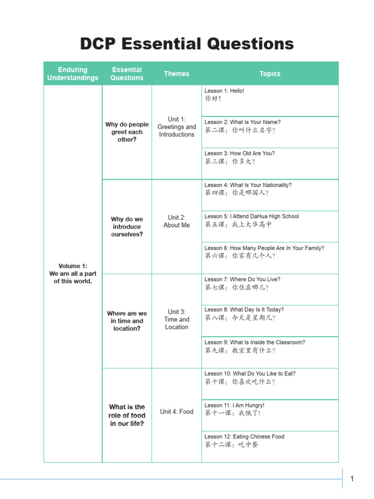 DCP Essential Questions | PDF