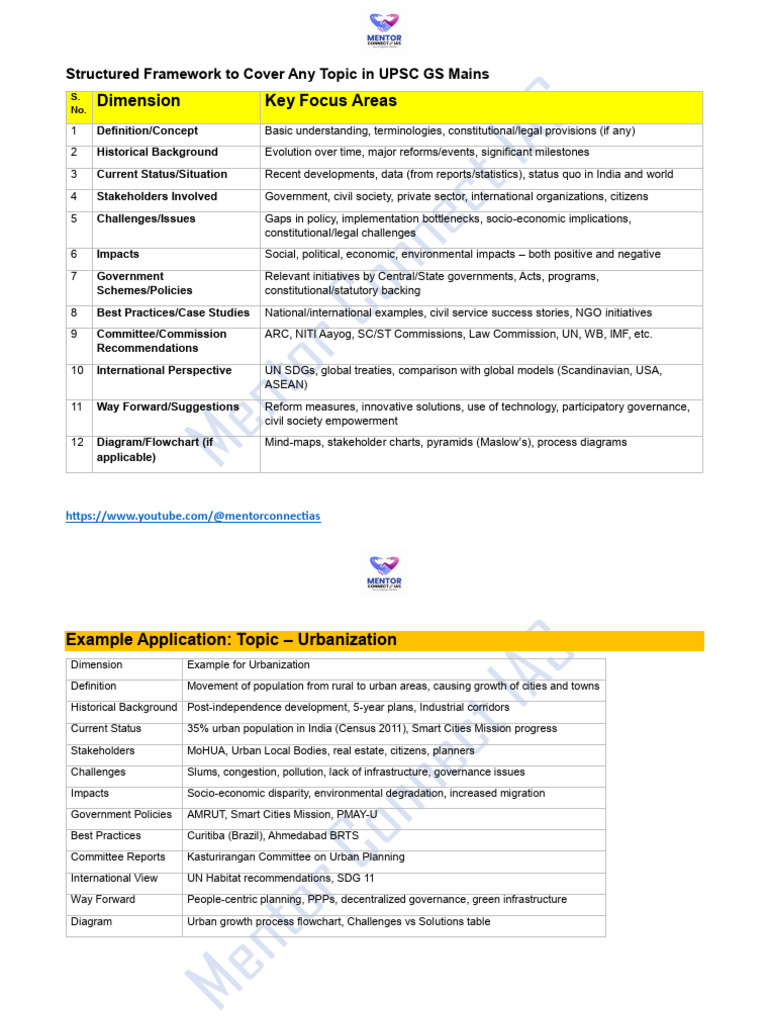 How To Cover Any Topic in UPSC GS Mains | PDF | Governance | Urbanization