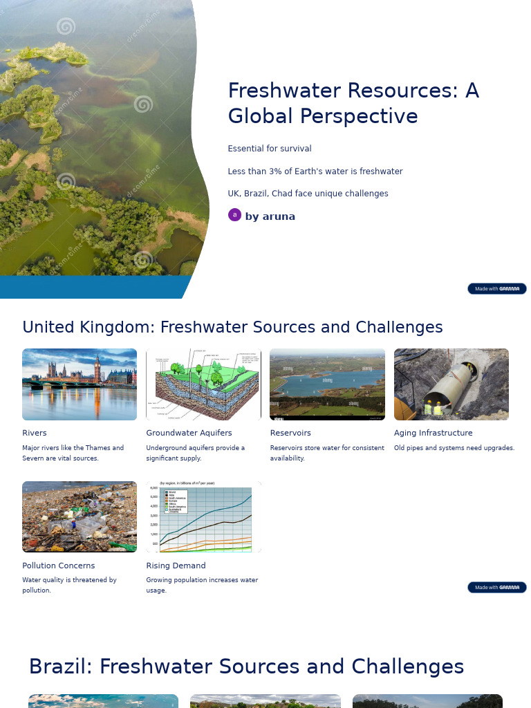 Freshwater Resources A Global Perspective | PDF | Fresh Water | Groundwater