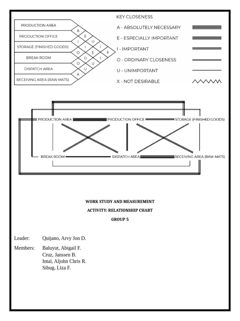 wsm-chart | PDF