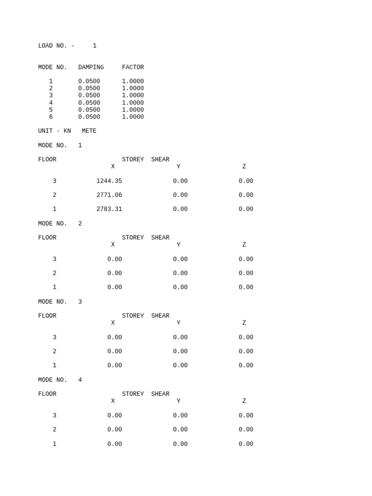 2017uce0006 - Rsa - Resp1893 | PDF | Structural Engineering | Solid ...