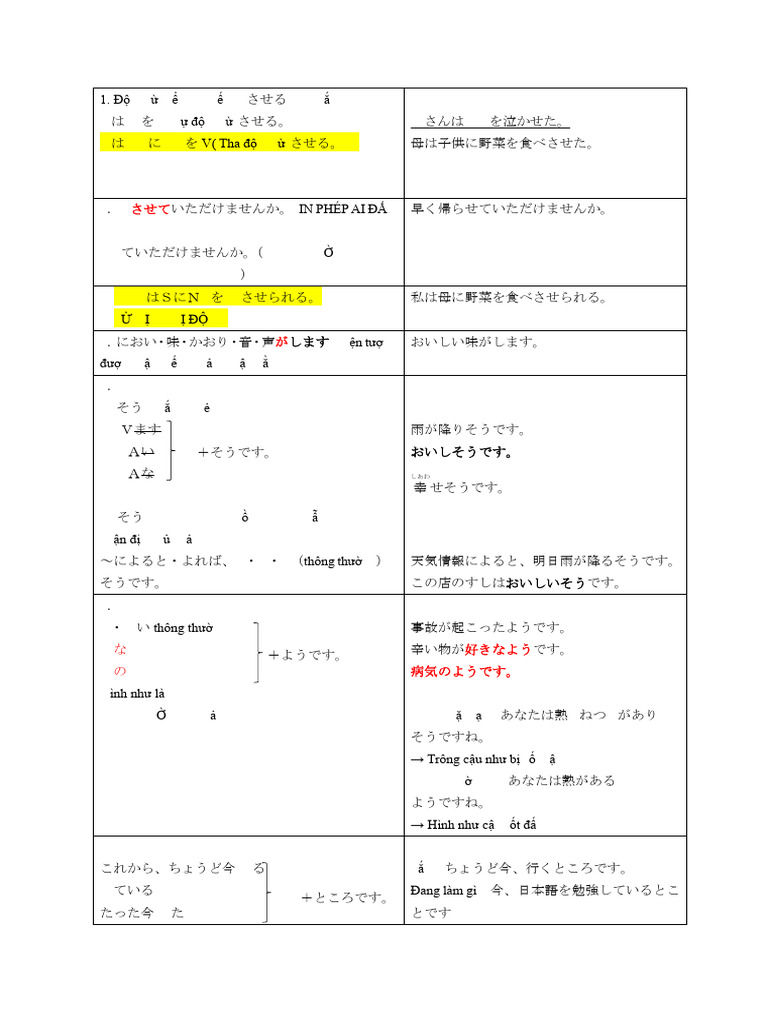 ôn Tập NP N4 | PDF