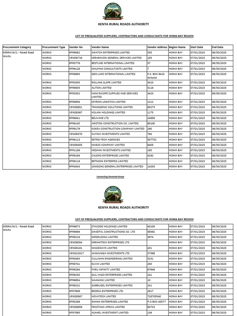 Vendor Prequalification List HOMABAY | PDF