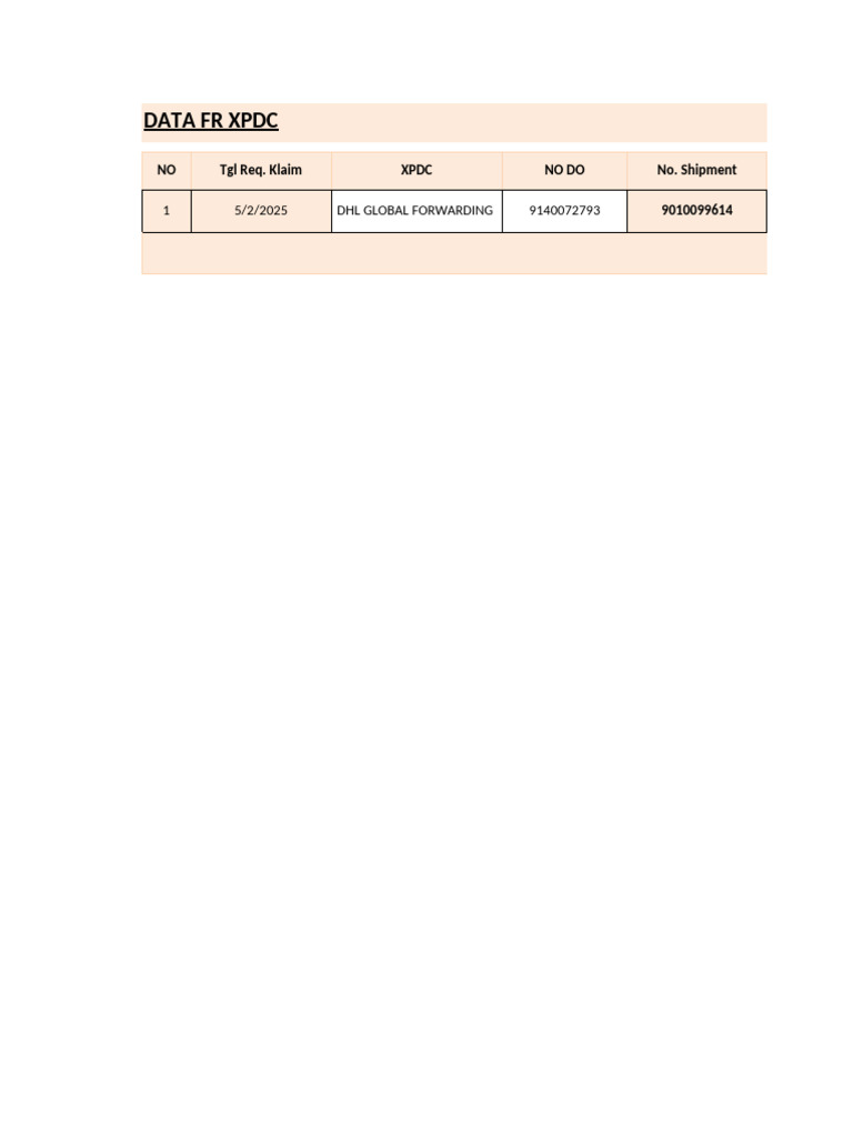 Data Klaim Inap untuk DHL Indonesia | PDF