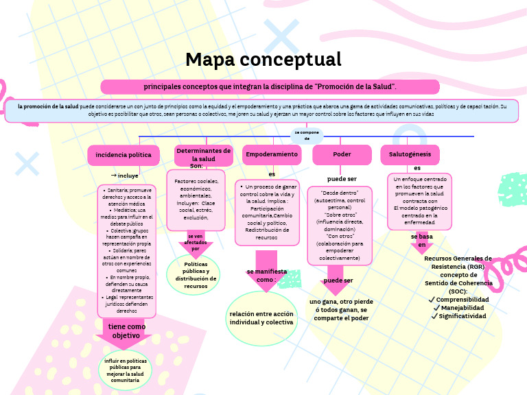 Mapa Conceptos PS | PDF | Sicología | Psicología Social