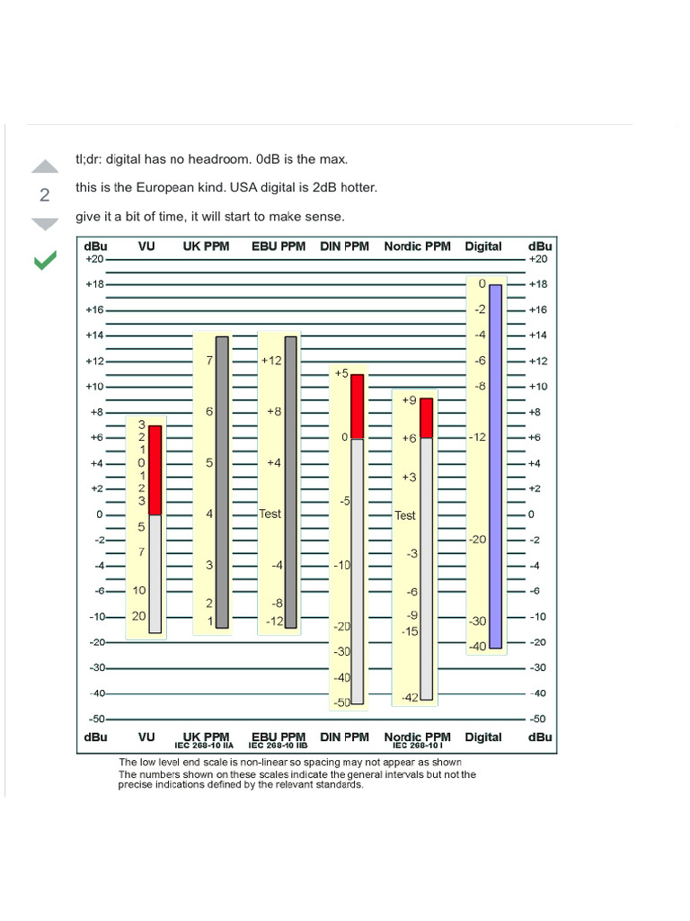 Metering Comparison in Audio | PDF