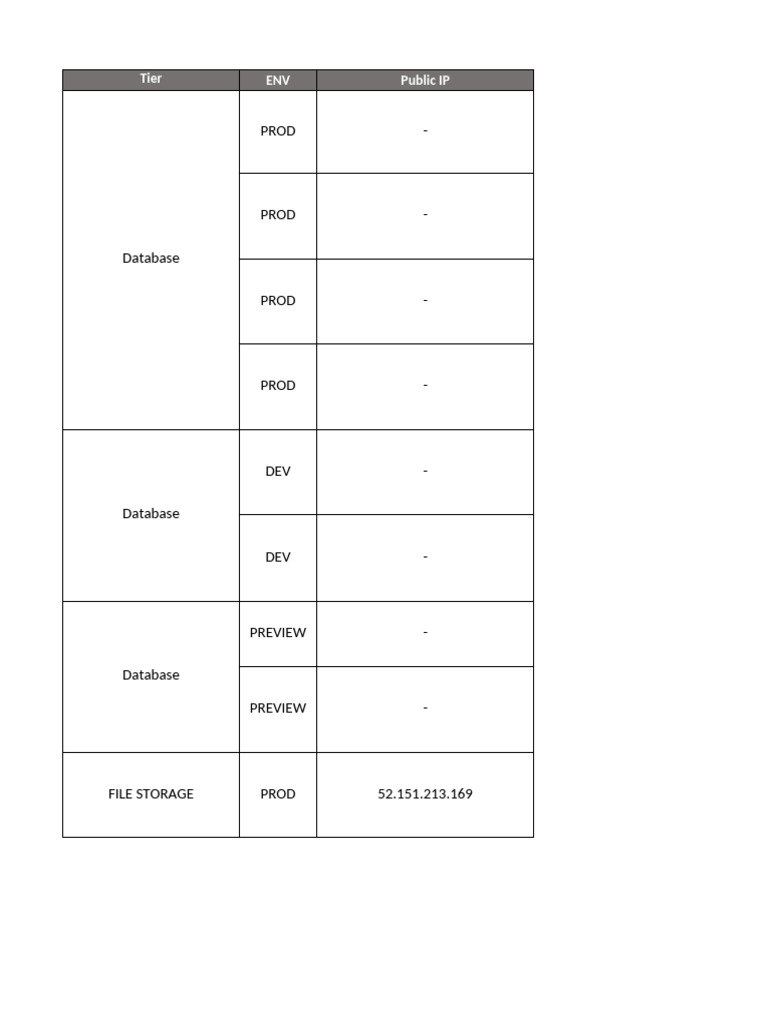 Scoping Question 4 GDPR | PDF | My Sql | Databases