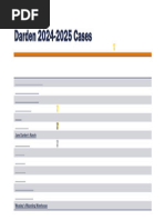Darden 2024-2025 Casebook: Darden School of Business | PDF