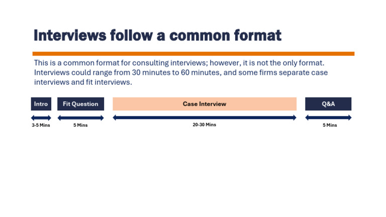 Interviews Follow A Common Format: Intro Fit Question Q&A | PDF