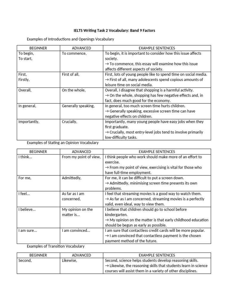 IELTS Writing Task 2 Vocabulary Guide | PDF | Economies