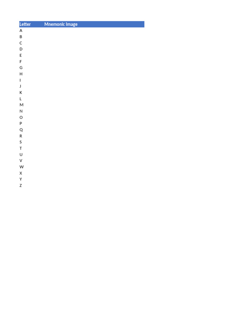 Mnemonic Images for Alphabet Letters | PDF