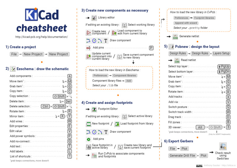 Kicad Cheatsheet Landscape | PDF | Electronic Design Automation | Software