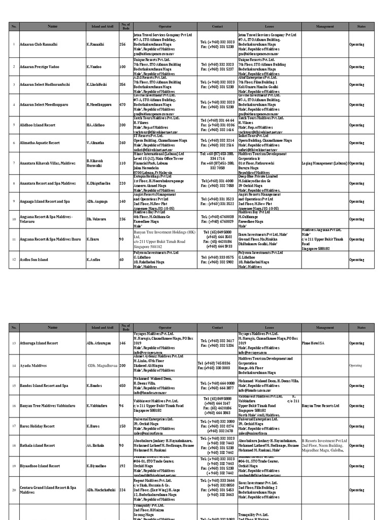 Maldives Resort Directory List | PDF | Resort | Hospitality Industry