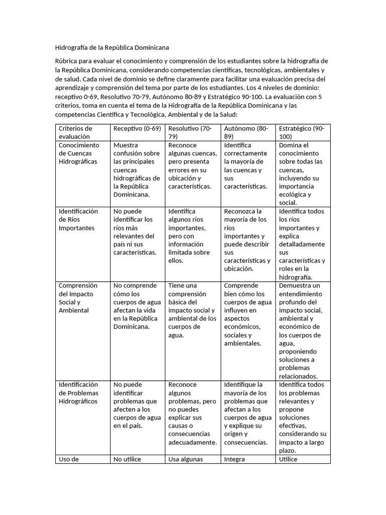 5 Geomorfología de La República Dominicana | PDF | Agua | Hidrografía