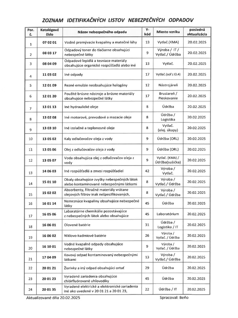 Identifikacne Listy Neb. Odpadov +zoznam 2025 | PDF