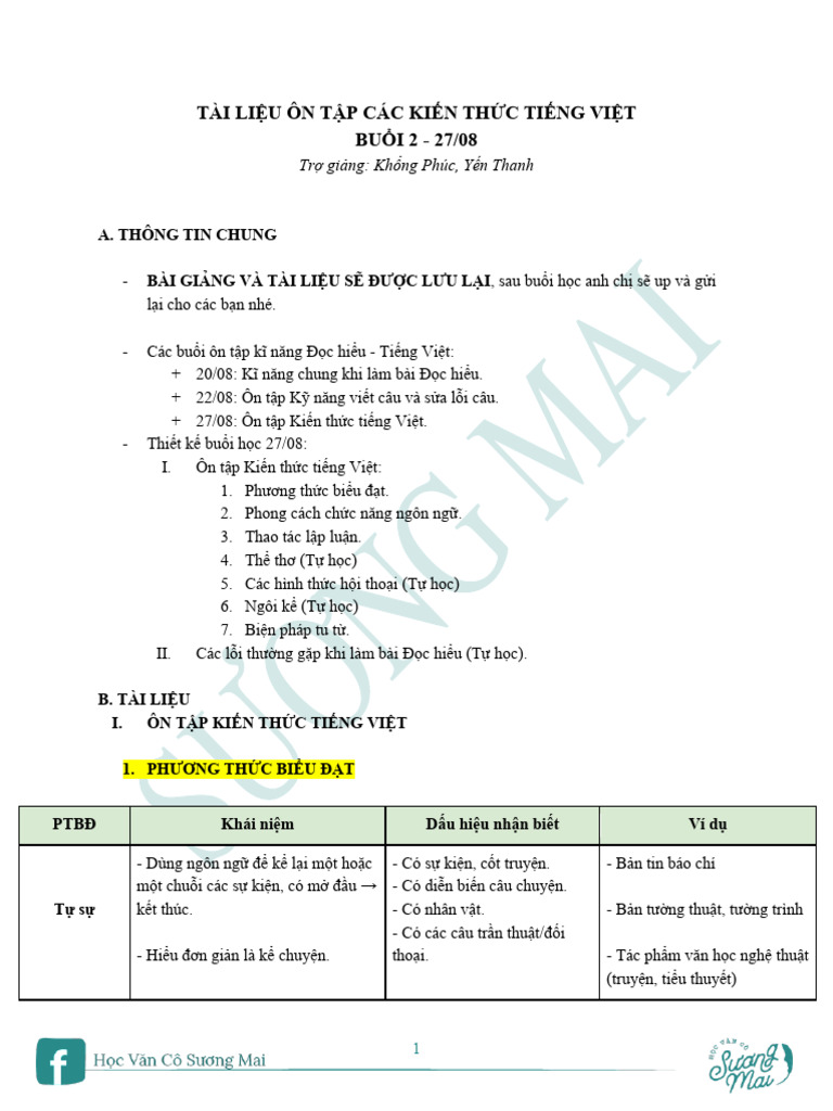 On Tap Cac Kien Thuc Tieng Viet Buoi 2708 | PDF