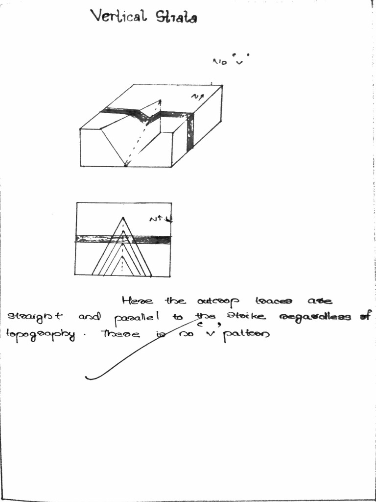 Rule of V Diagrams | PDF