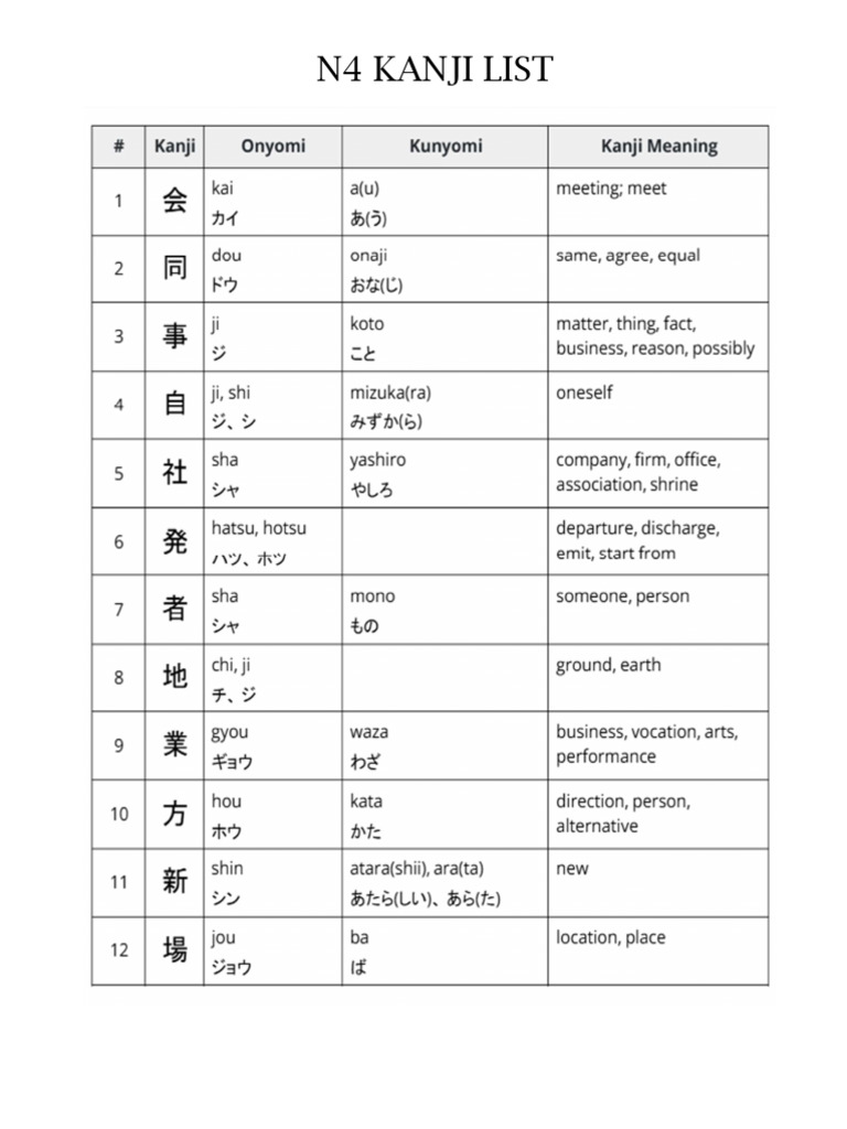 N4 Kanji | PDF