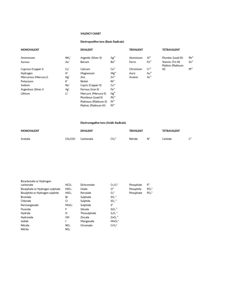 Valency Chart | PDF