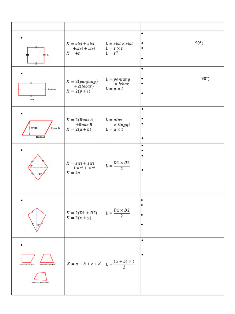 Materi Bangun Datar Segi Empat | PDF