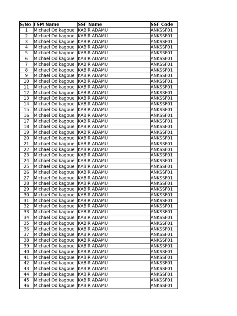 Total Outlets Verified | PDF
