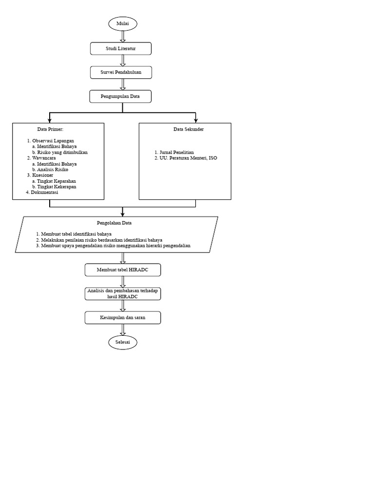 Diagram Tanpa Judul.drawio (2) | PDF