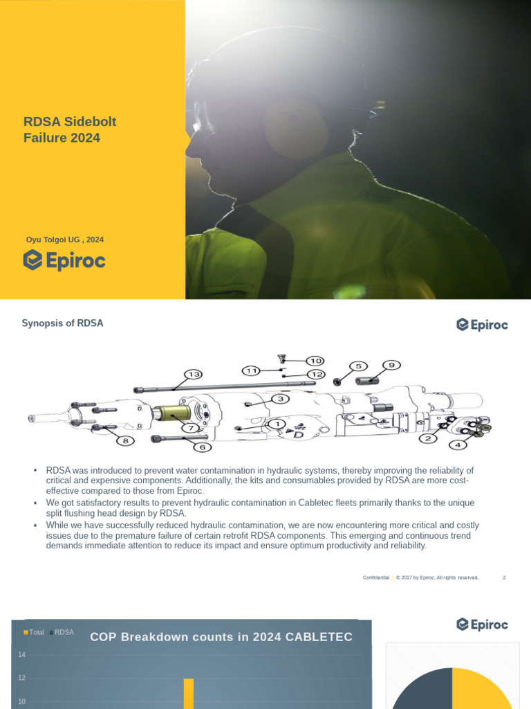 RDSA Side Bolt Failures | PDF