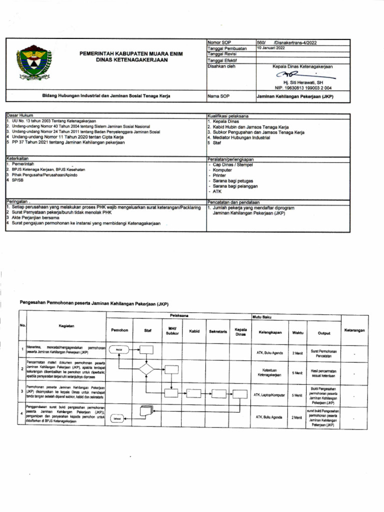 Sop Jaminan Kehilangan Pekerjaan (JKP) | PDF