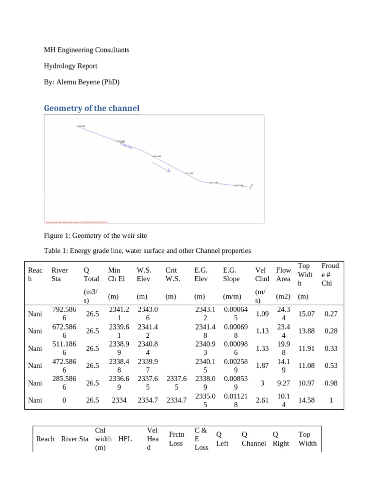MH Engineering Consultants Hydrology March | PDF | Hydraulic ...