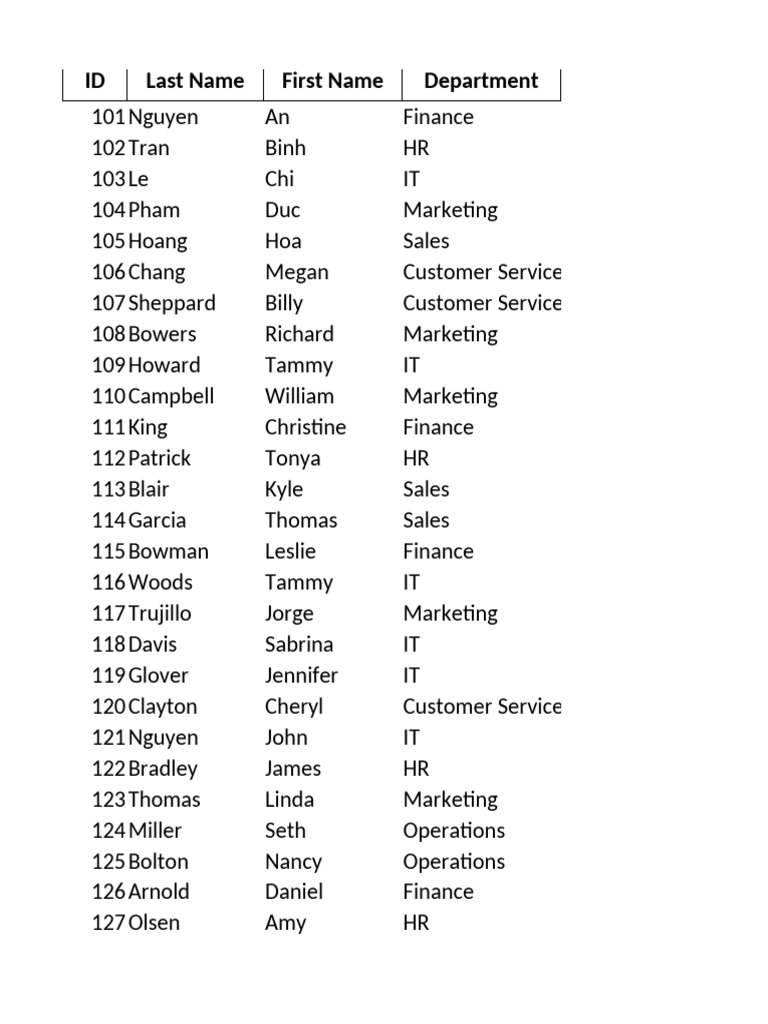 Employee Full Sample Data | PDF | Drink | Tea