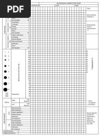 Neuro Observation Sheet | PDF | Pain | Neurology